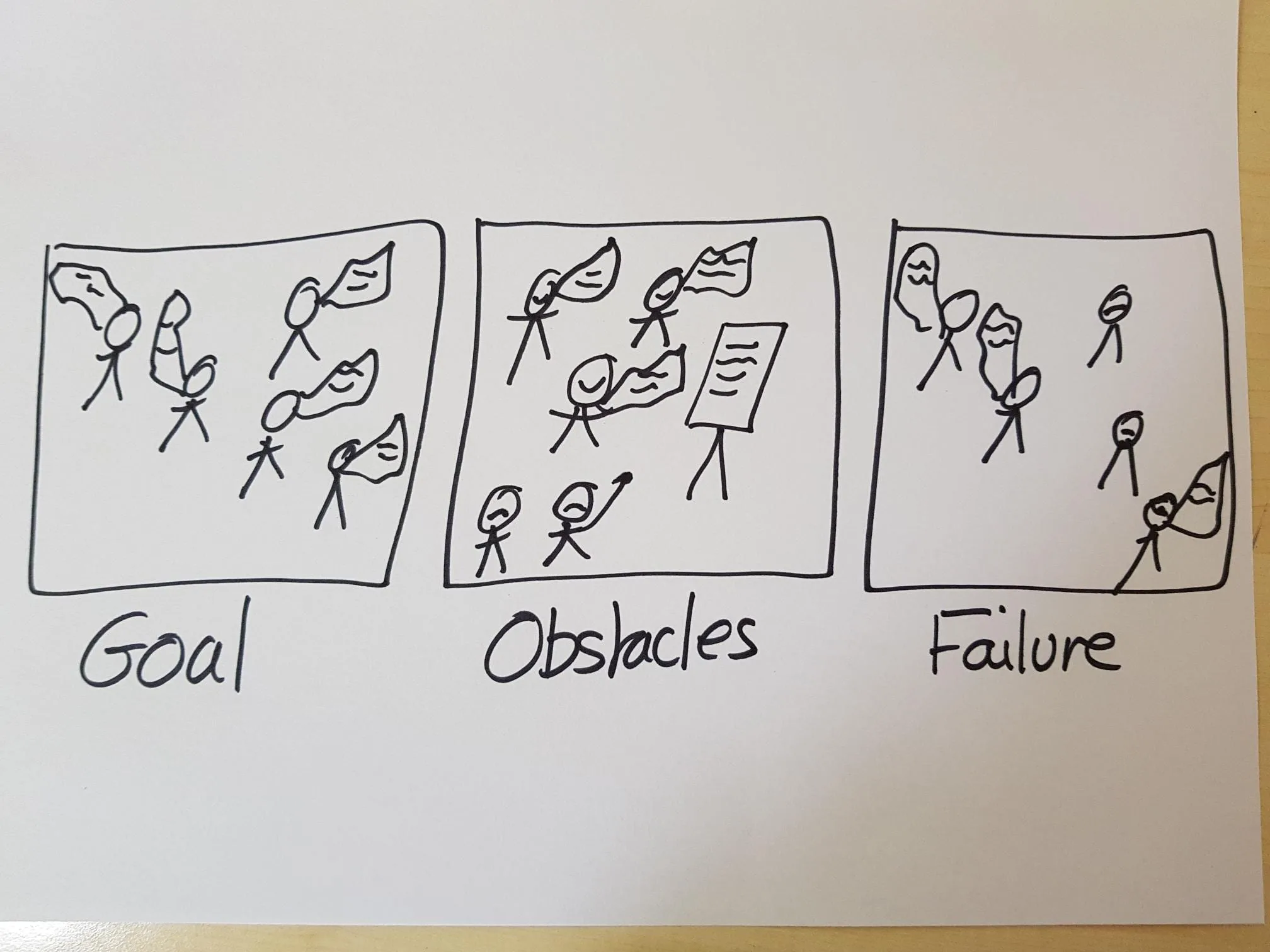 Use pictures to explain culture change